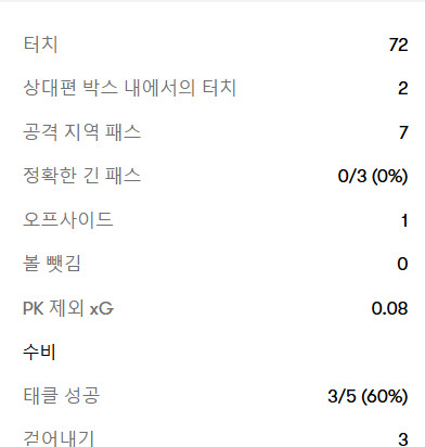 [EPL 19R] 브랜트포드 vs 아스날 리뷰 - MANIA