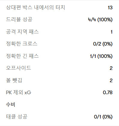 [EPL 19R] 브랜트포드 vs 아스날 리뷰 - MANIA