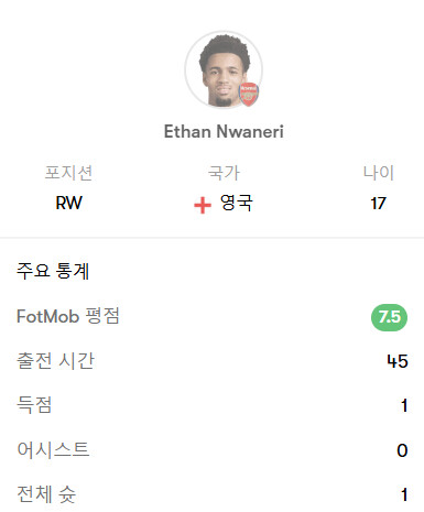 [EPL 20R] 브라이튼 vs 아스날 리뷰 - MANIA