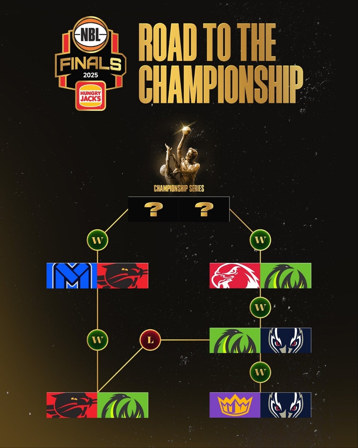 [NBL] 호주리그 플레이오프 4강전 프리뷰(이현중 소속팀) - MANIA