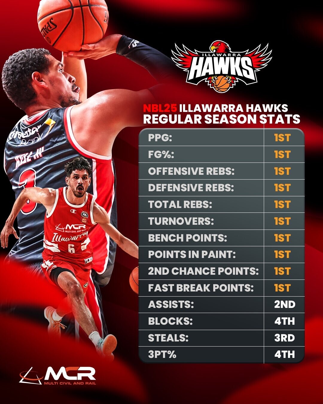 [NBL] 호주리그 플레이오프 4강전 프리뷰(이현중 소속팀) - MANIA