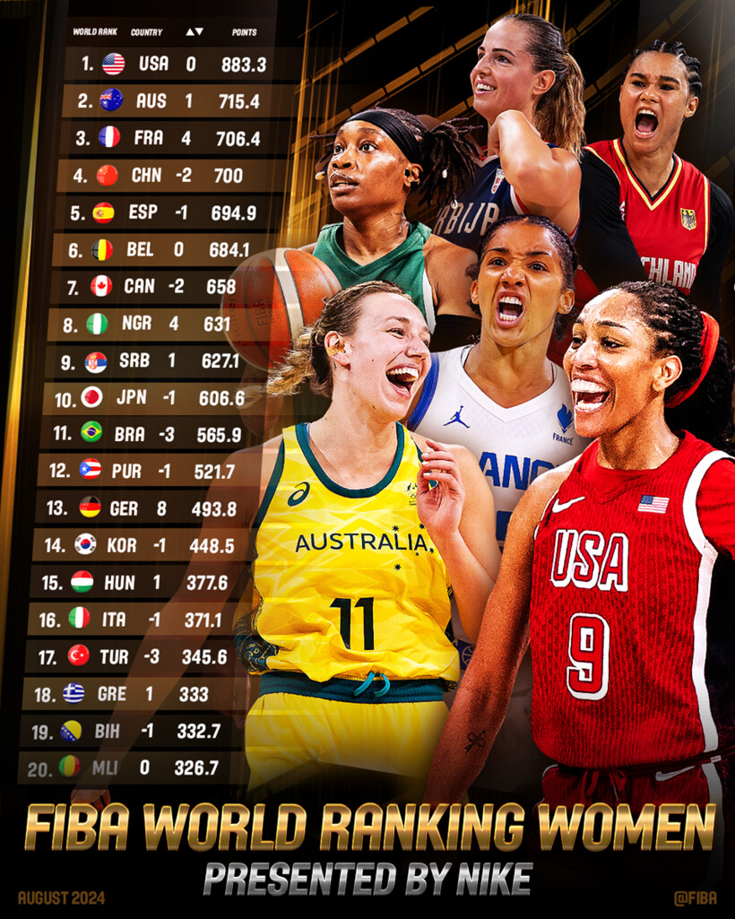 WKBL보면 진짜 매번 충격적이네요 - MANIA