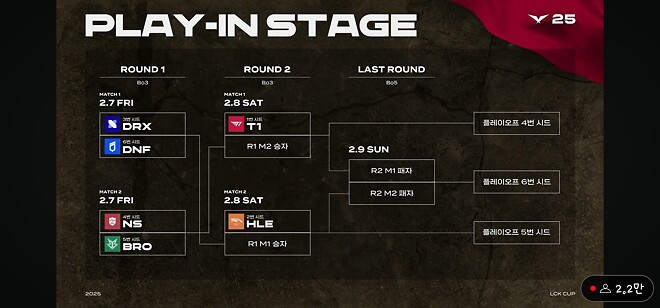 LCK컵 그룹배틀 최종 결과 및 플레이-인대진 - MANIA