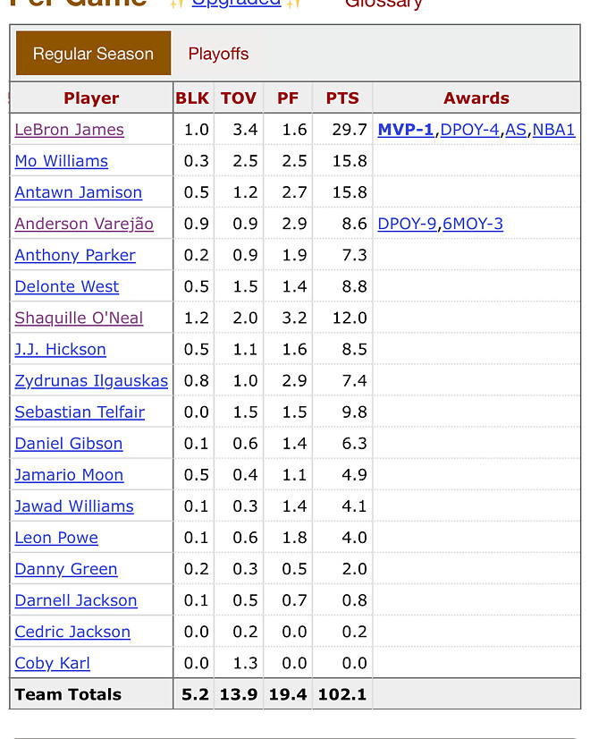 릅 클블 1기 팀동료 복 있단글은 양심이 있는건지 - MANIA