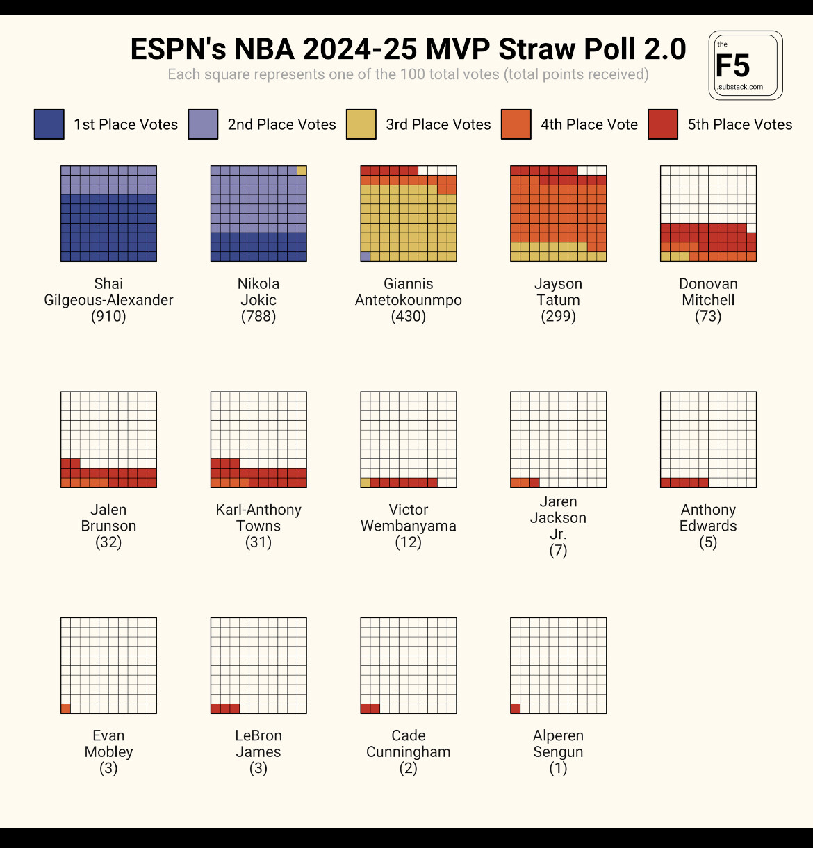 [ESPN] MVP 모의 투표 2.0 - MANIA