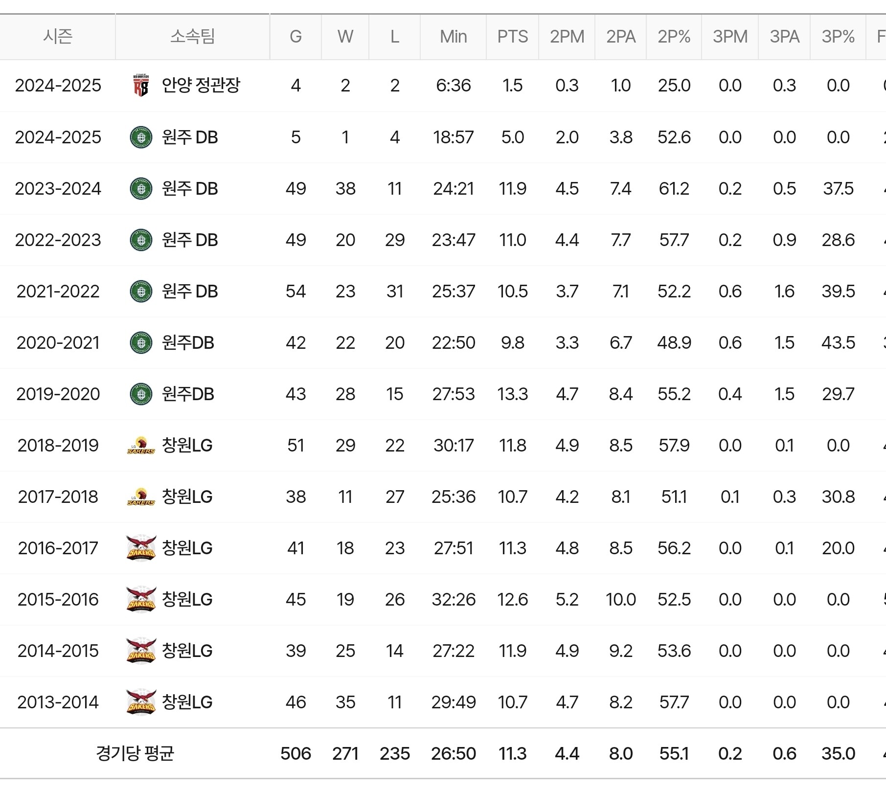 KCC는 리빌딩 안 하나요? - MANIA