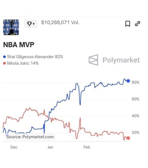 오늘 경기 후 엠비피 배당이라네요 - MANIA