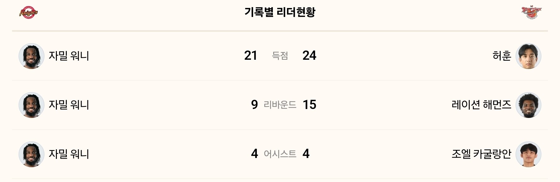 KBL은 용병놀음이 맞습니다. - MANIA