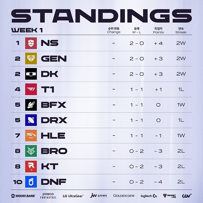 LCK 2주차 일정 - MANIA