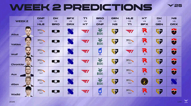 LCK 2주차 국내외 전문가 승부예측 - NBA Mania