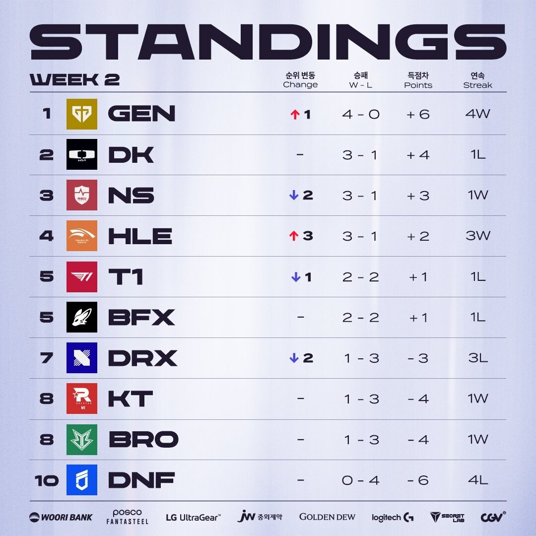 LCK 3주차 일정 - MANIA