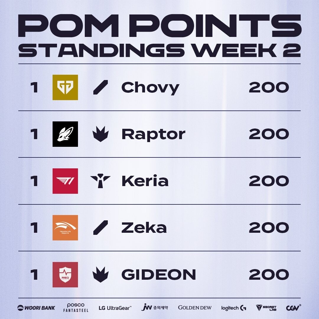 LCK 3주차 일정 - MANIA