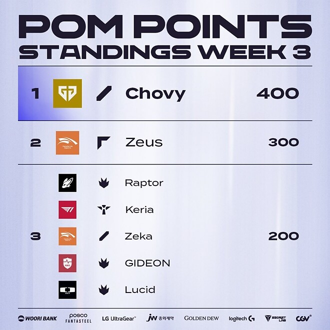 LCK 4주차 일정 - MANIA