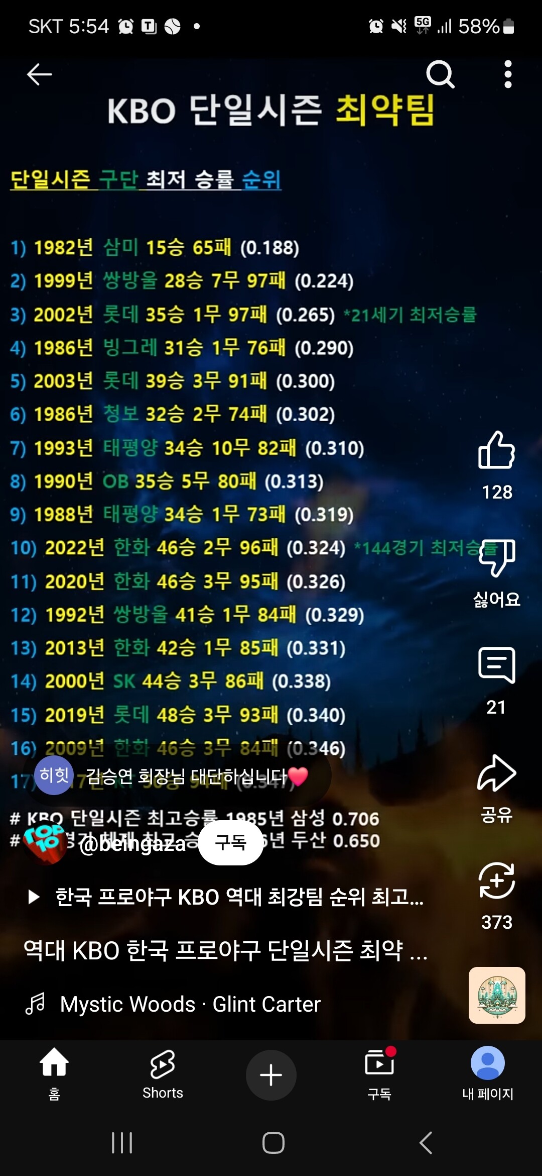 Kbo 단일시즌 최약체 - MANIA