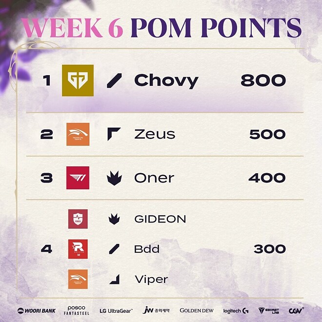 LCK 7주차 일정 - NBA Mania