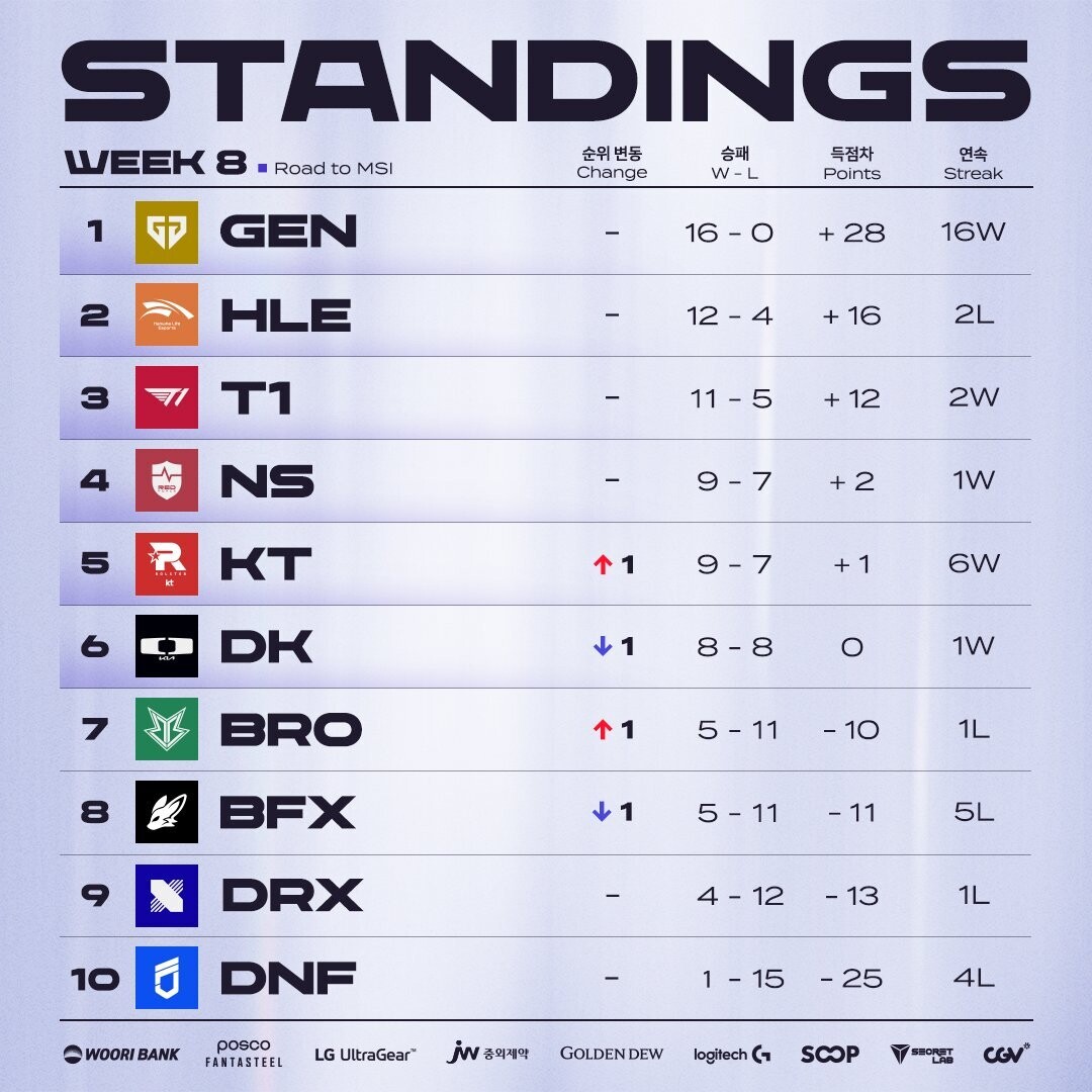 LCK 9주차 마지막주 일정 - MANIA