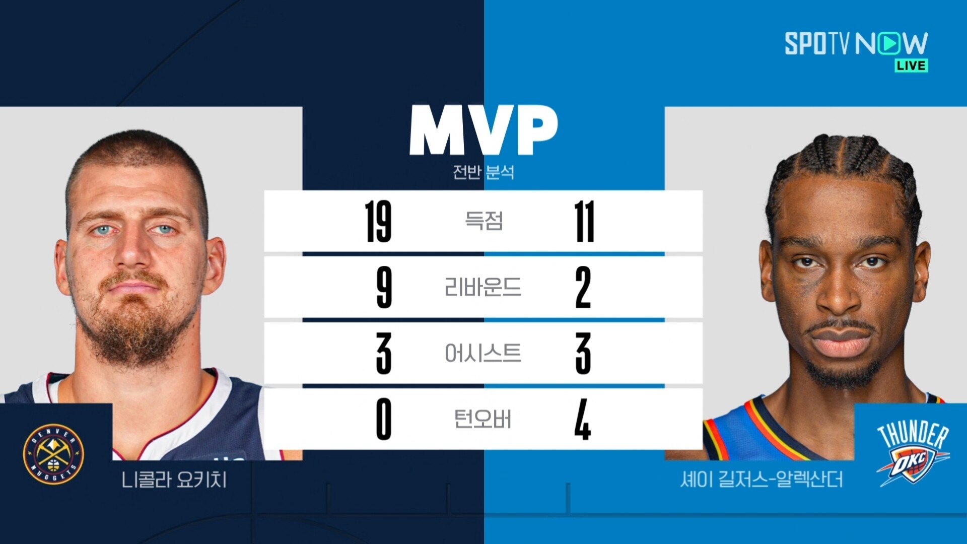 MVP 발표 되었나요? - MANIA