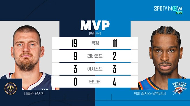 MVP 발표 되었나요? - MANIA