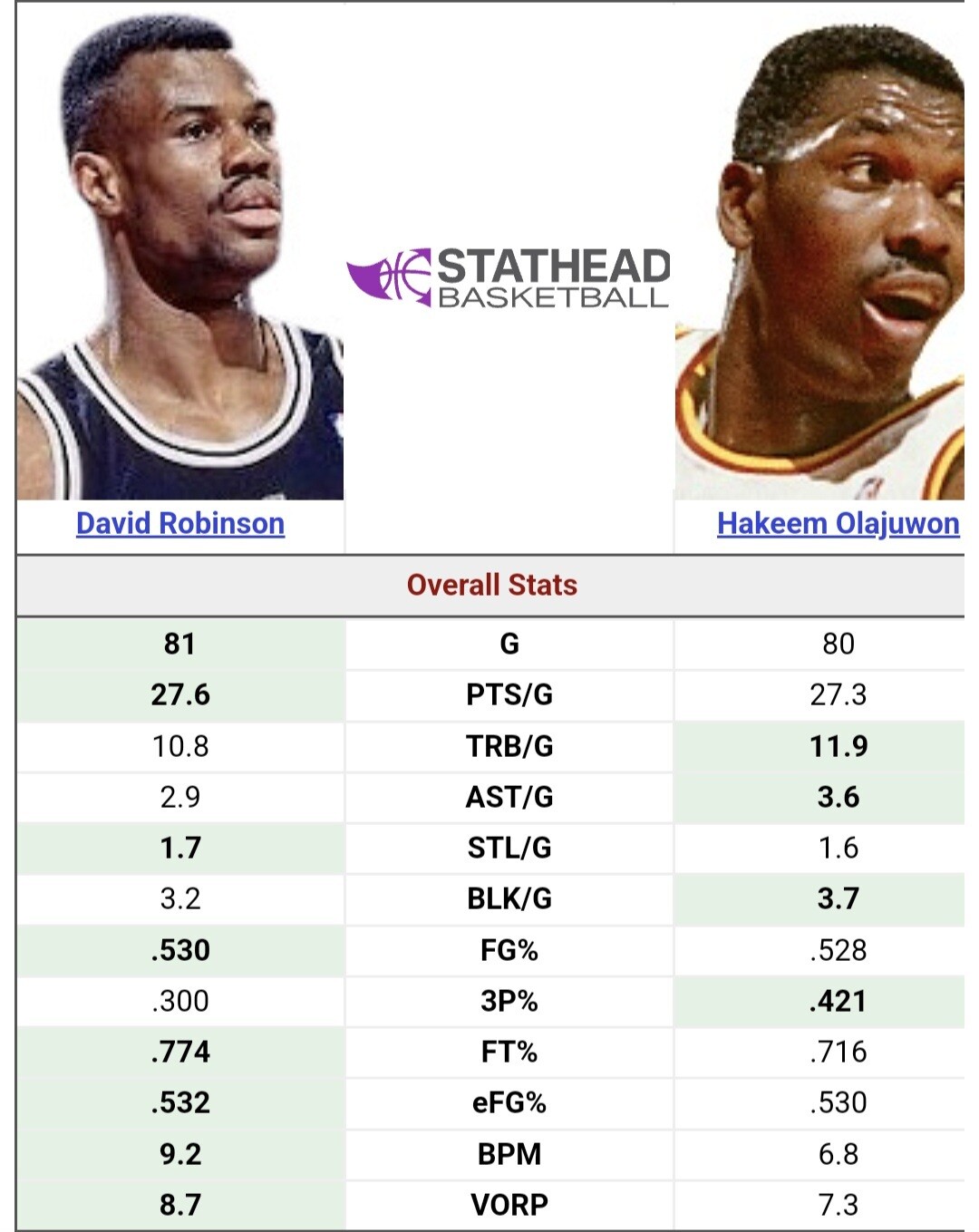 1 MVP 선수들의 MVP시즌 - MANIA