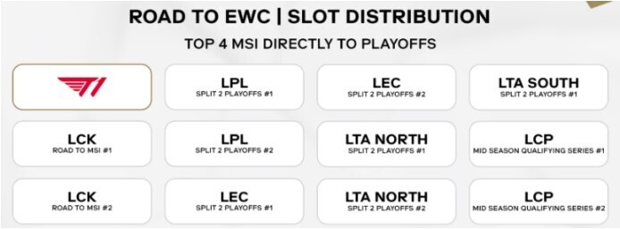 다음주 통신사 더비에 ewc도 걸려있군요 - MANIA