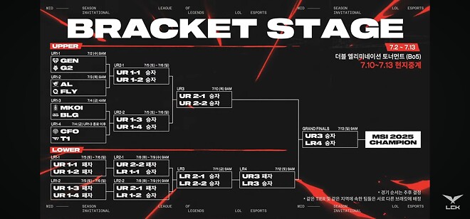 MSI 2025 브래킷 스테이지 대진 - MANIA