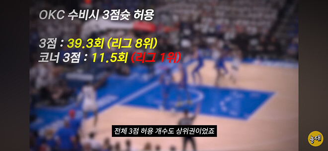 현 Okc의 천적은 2016 골스겠네요 - MANIA