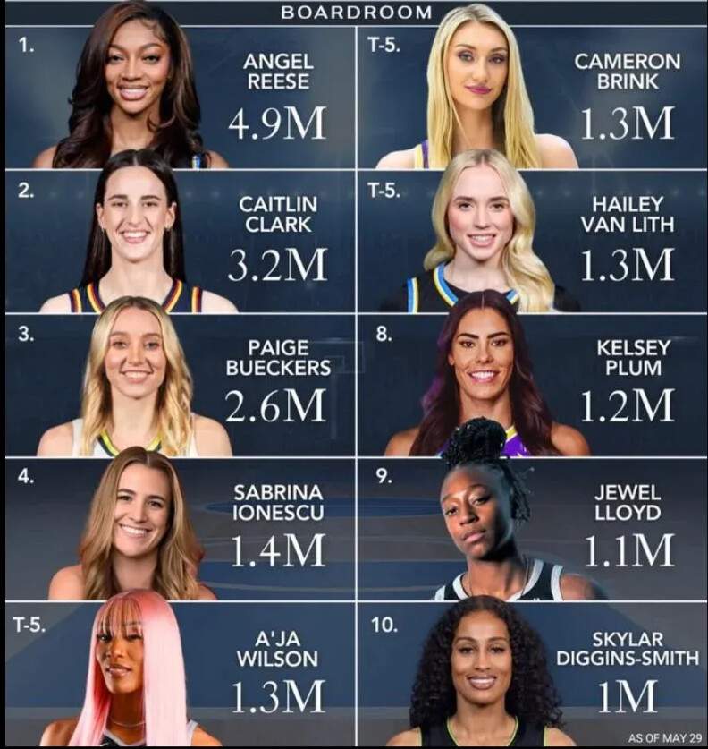 케이틀린 클락의 라이벌 엔젤 리스 예쁜가요? TXT - MANIA