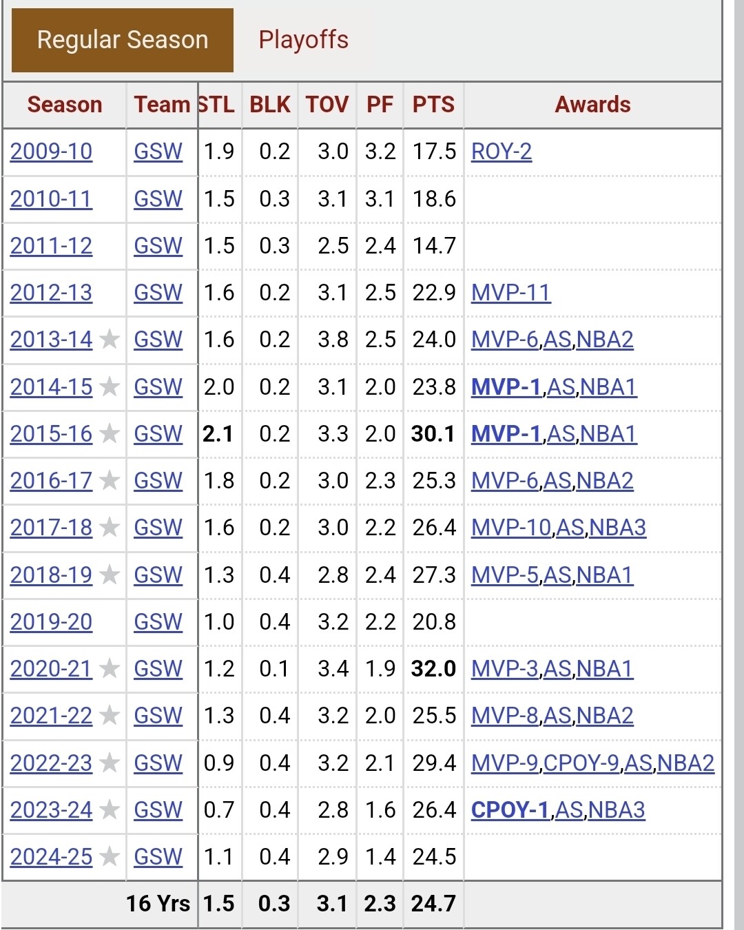 현역 퍼스트팀 순위.txt - MANIA