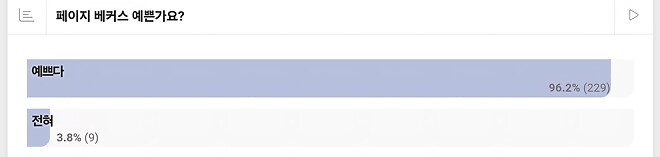 WNBA에서 가장 예쁜 선수는 누구일까요? TXT - MANIA