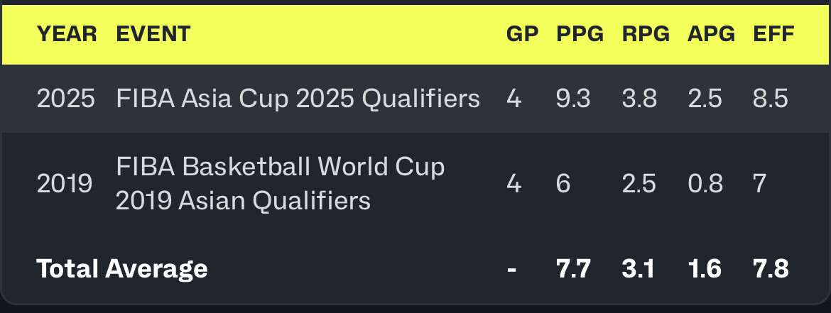 KBL MVP 안영준 평득 5점.. - MANIA