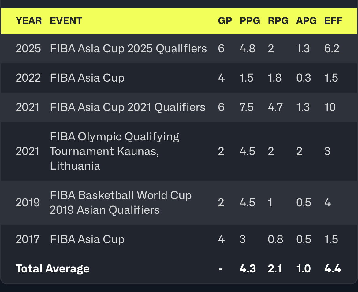 KBL MVP 안영준 평득 5점.. - MANIA