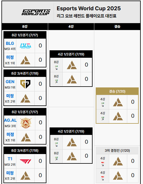 EWC 2025 대진 - MANIA