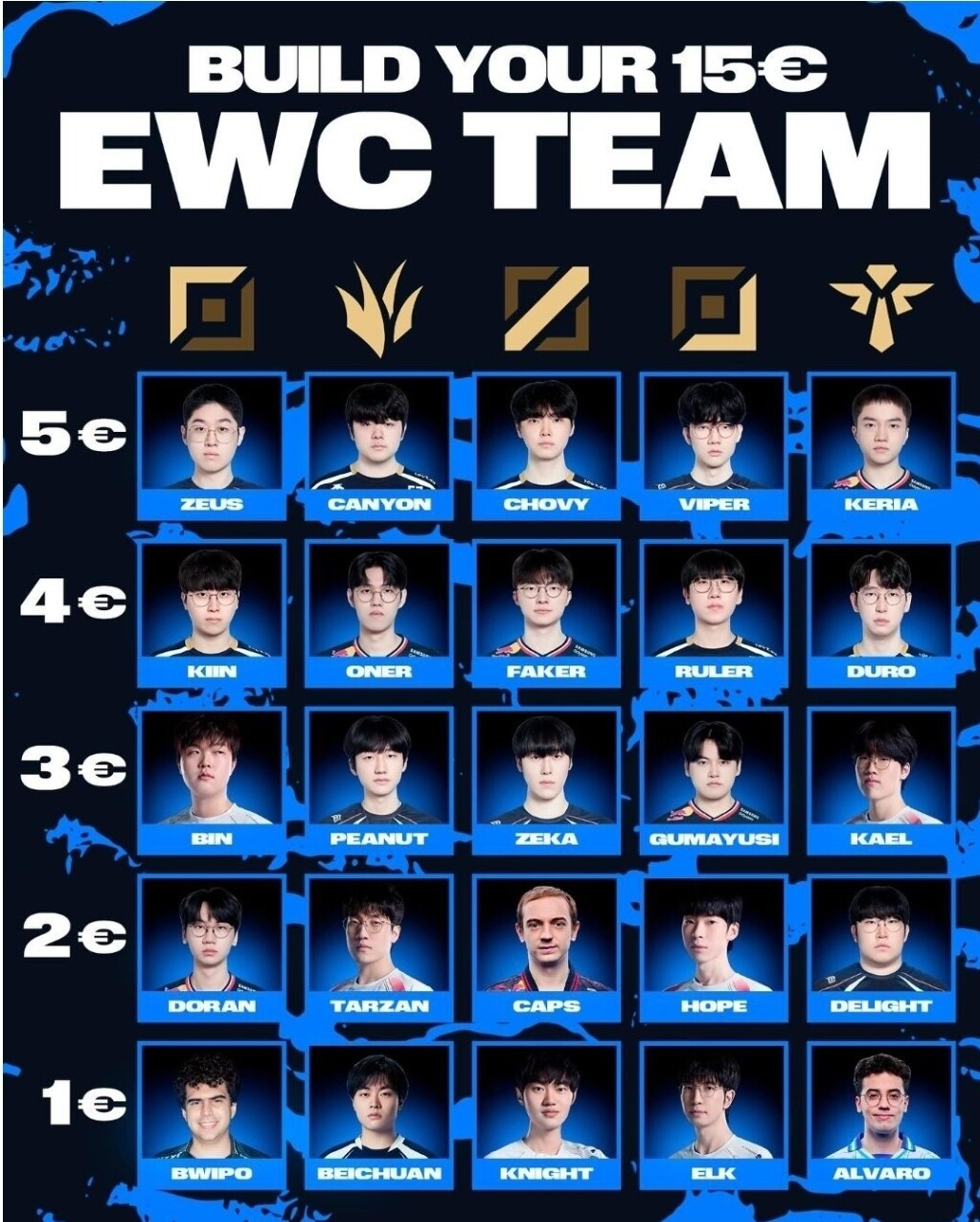 EWC 15유로 챌린지 - MANIA