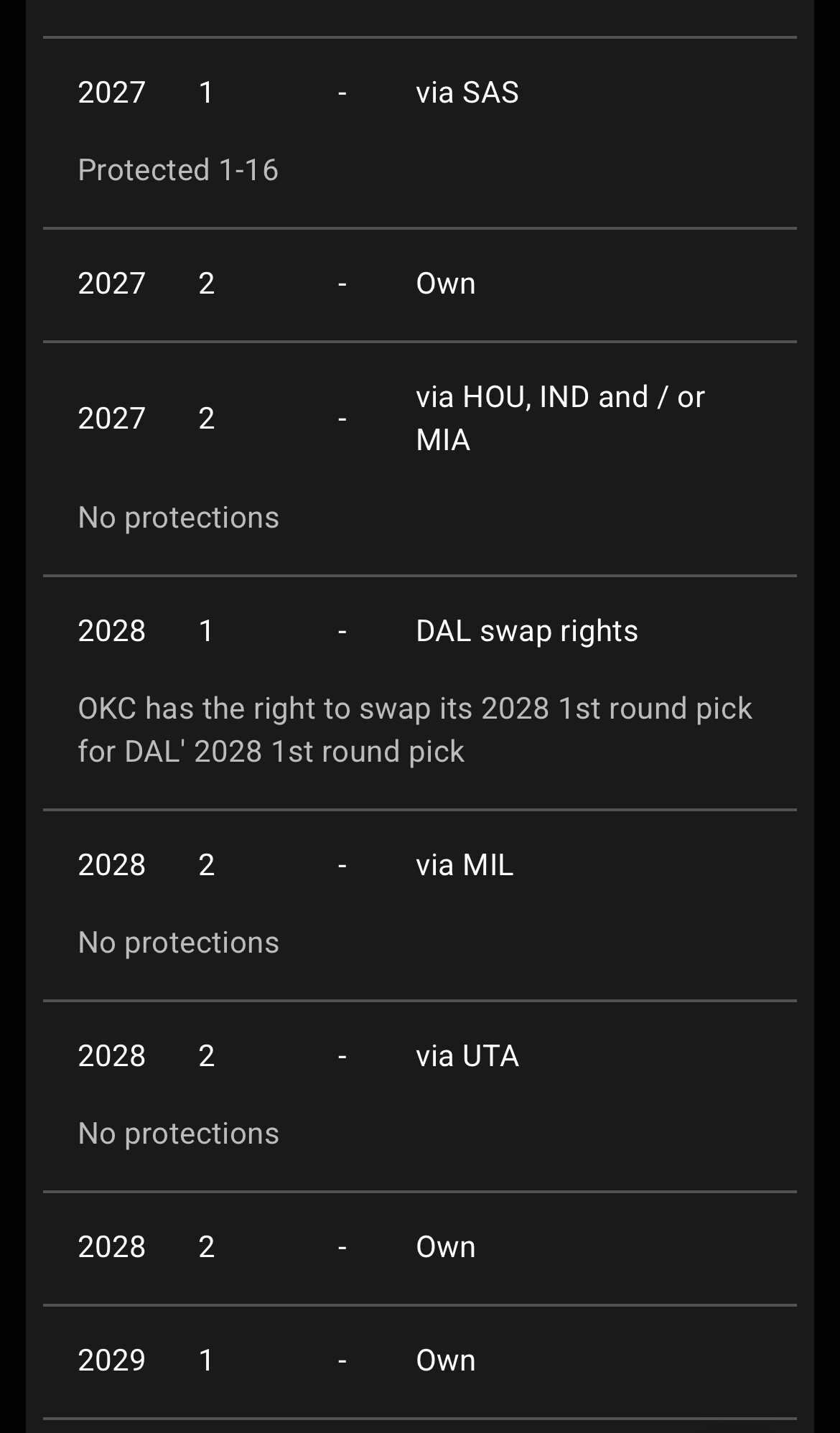 [OKC] 픽 부자집 자식 자랑 - MANIA