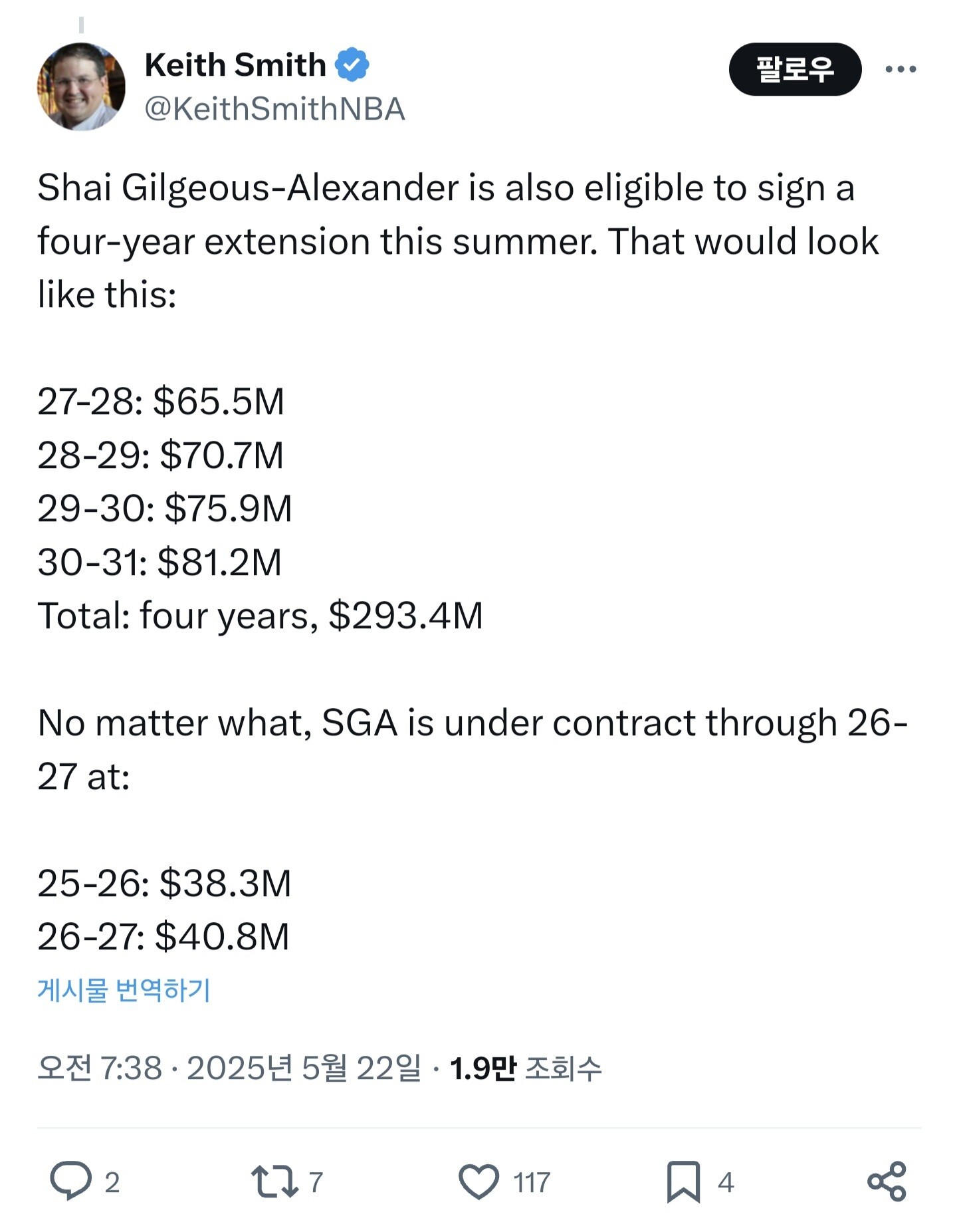 SGA 4년 285밀 슈퍼맥스 연장계약 - MANIA