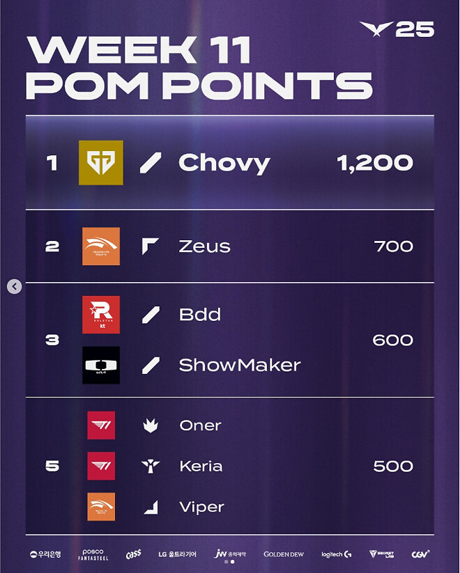 8월 첫째 주 LCK 일정~ (다시 찾아온 젠티 week) - MANIA