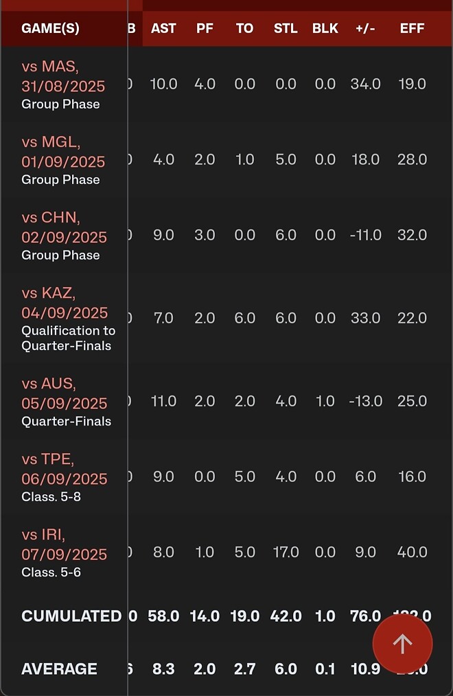 밑에 U16 박태준선수 17스틸보고 - MANIA