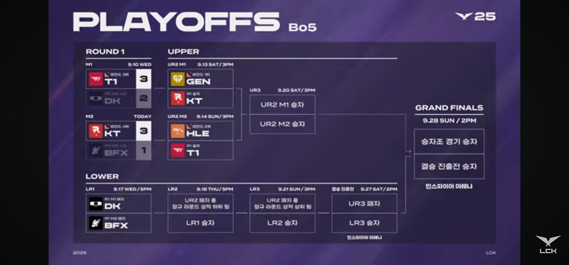 플레이오프 2라운드 대진 확정 - MANIA