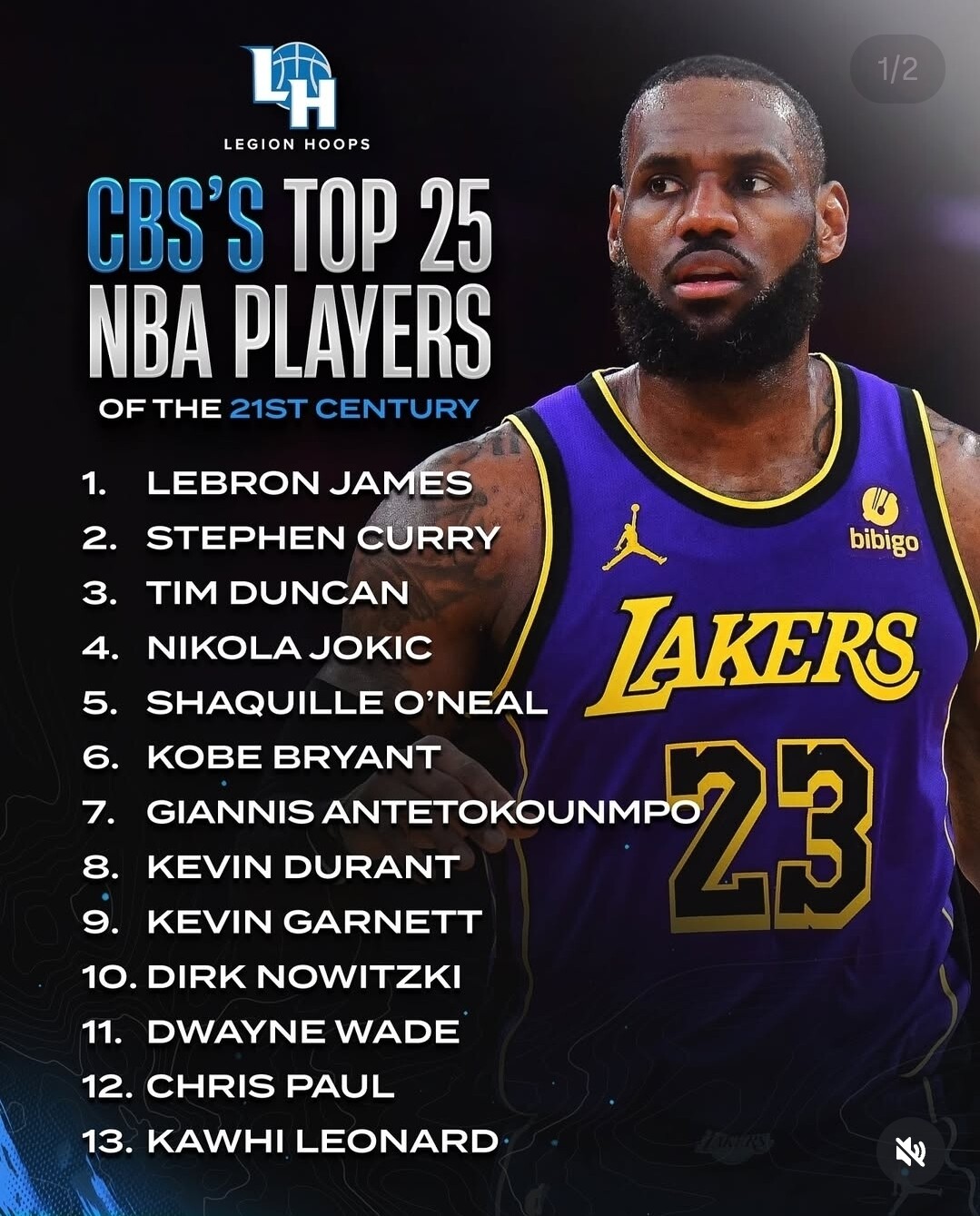 CBS 선정 21세기 TOP 25 NBA 플레이어 - MANIA