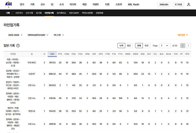 KBL 갑자기 미쳤습니다 - MANIA