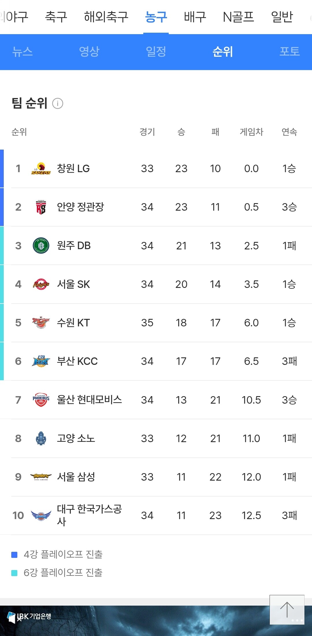 KT KCC야 앞으로 잘 좀 해다오 - MANIA