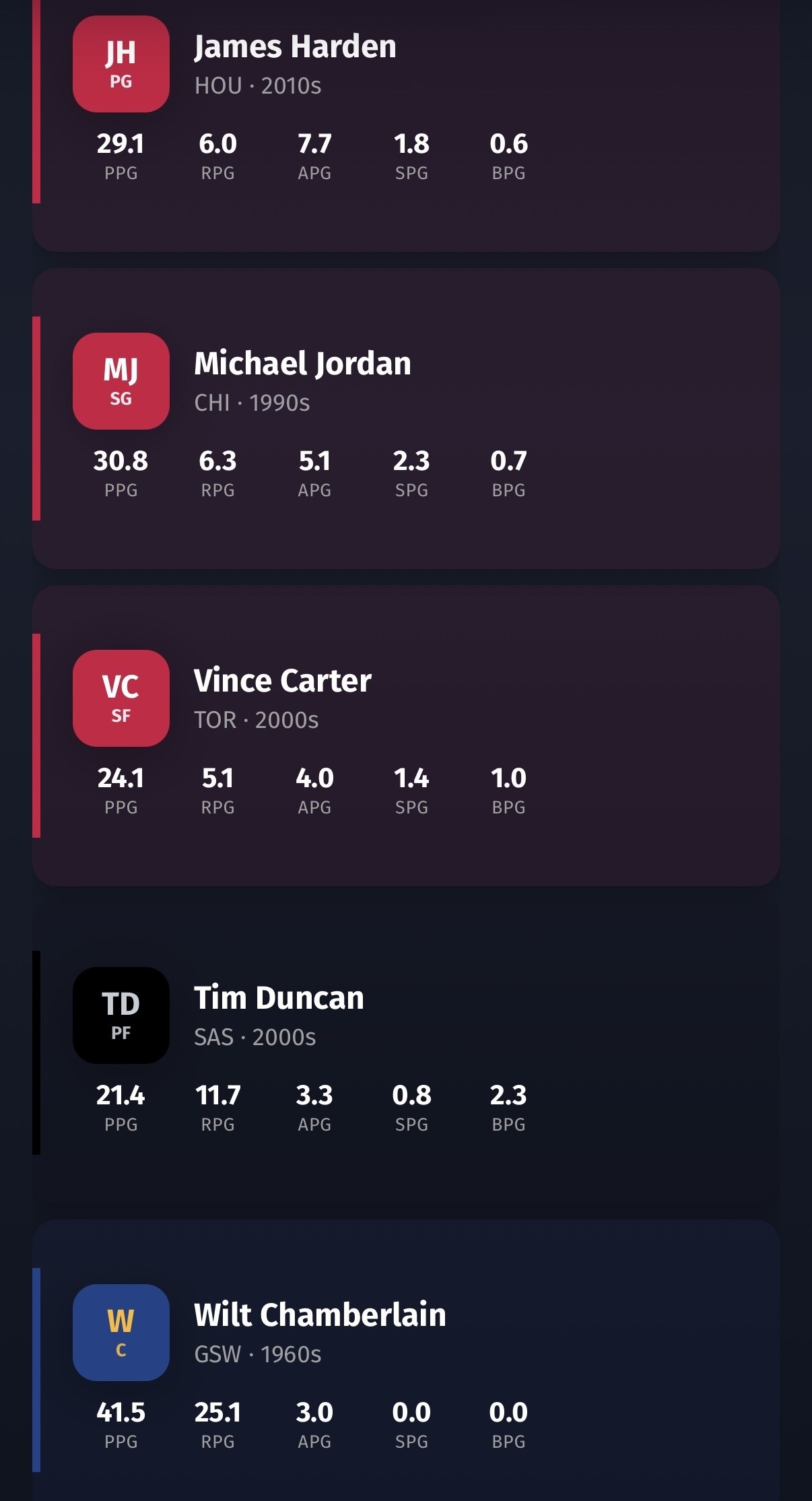 이게 120점이 안되네 - 매니아 커뮤니티 NBA-Talk 게시판