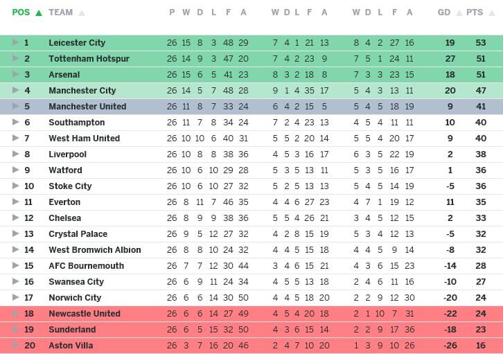 EPL 현재 순위.jpg - MANIA