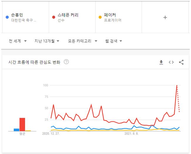 여러분!! 여기서 인지도 순위는 어떻게 될까요? - MANIA