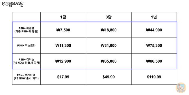 PSN+ 구독 6월 업데이트 예정이네요 feat 엑스박스 기다려 - MANIA