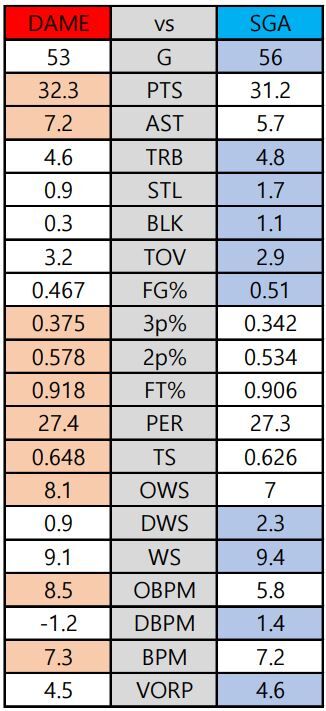 데미안 릴라드 vs 샤이 길저스 알렉산더 - MANIA