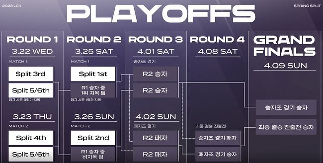 2023 LCK SPRING 플레이오프 스케줄 - MANIA