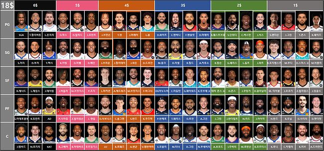 [ 18달러 - 팀짜기 ] - 현역 버전 만들어봤습니다 - MANIA