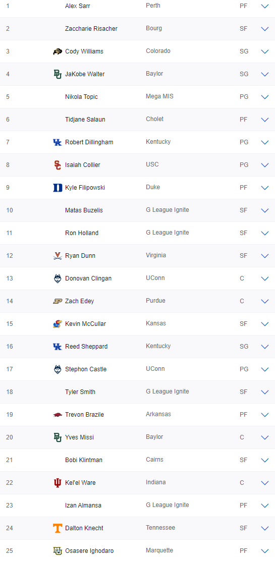 ESPN 빅보드 100 업데이트 - MANIA