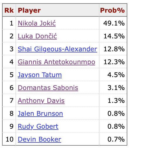오늘자 MVP Tracker - MANIA